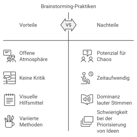 Brainstorming Methoden - welche Techniken sich besonders eignen